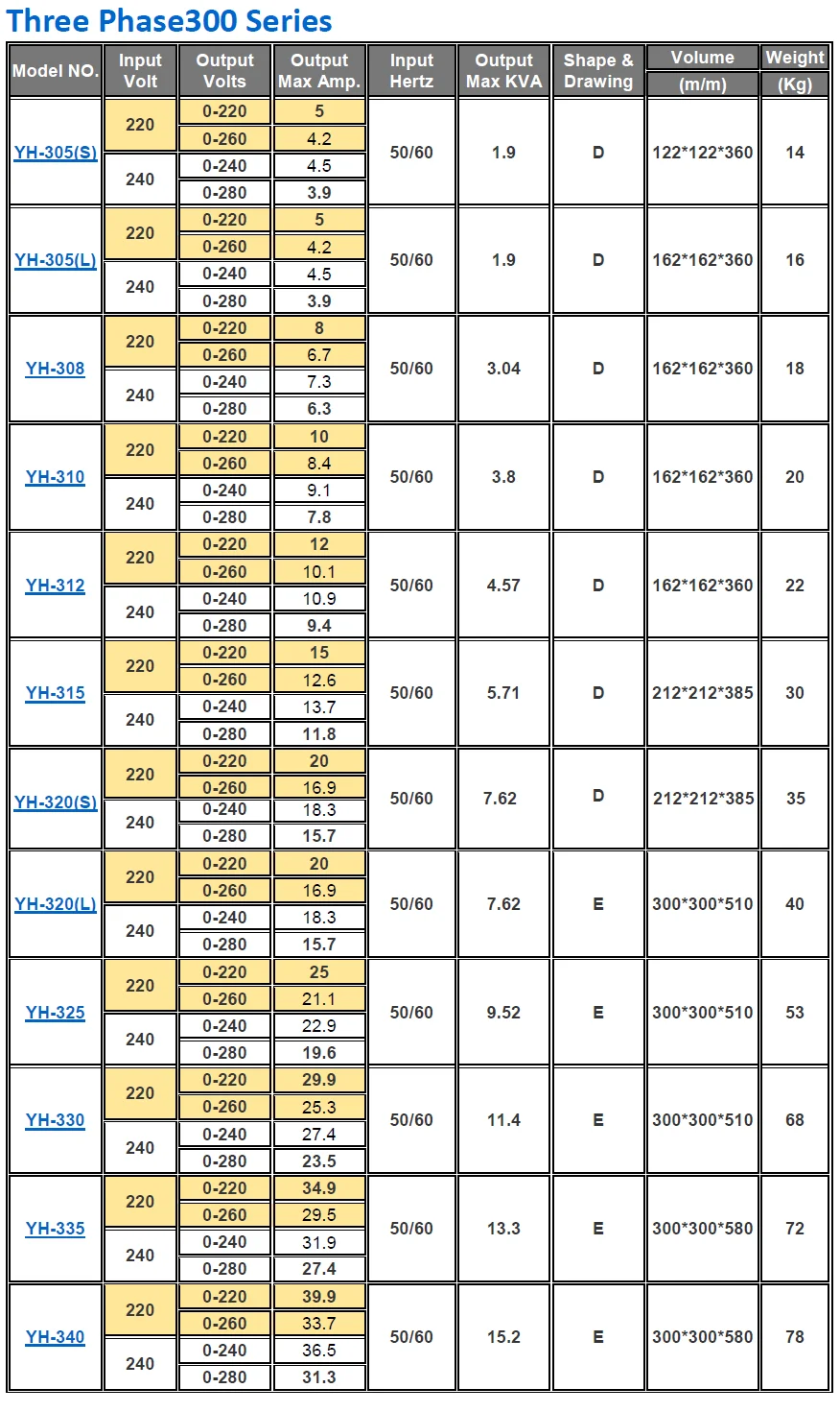 Yu Hseng YH-215 Transformer - 1 Phase 220V 15 Amp 3300 VA