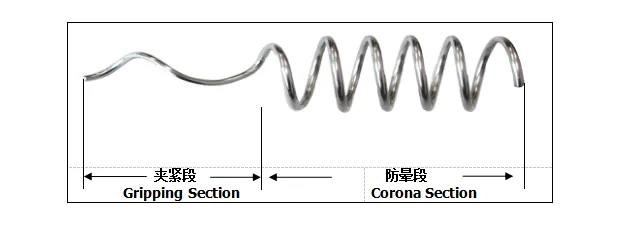 Corona Suppression Coil Ring For Adss Aerial Power Line Cable Clamp ...