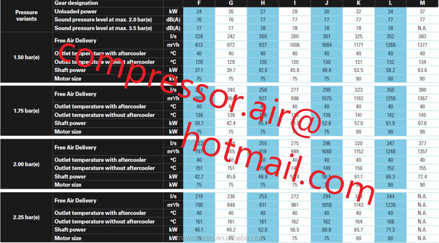 Atlas Copco 저압 오일프리 공기 압축기 (모델 ZE3 ZE4 ZA5 ZA6)| Alibaba.com