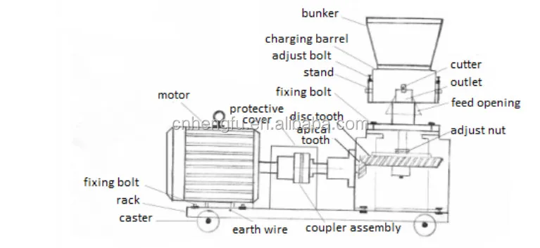 Mini Home Poultry Feed Milling Machine For Small Scale Grain Wheat Corn ...