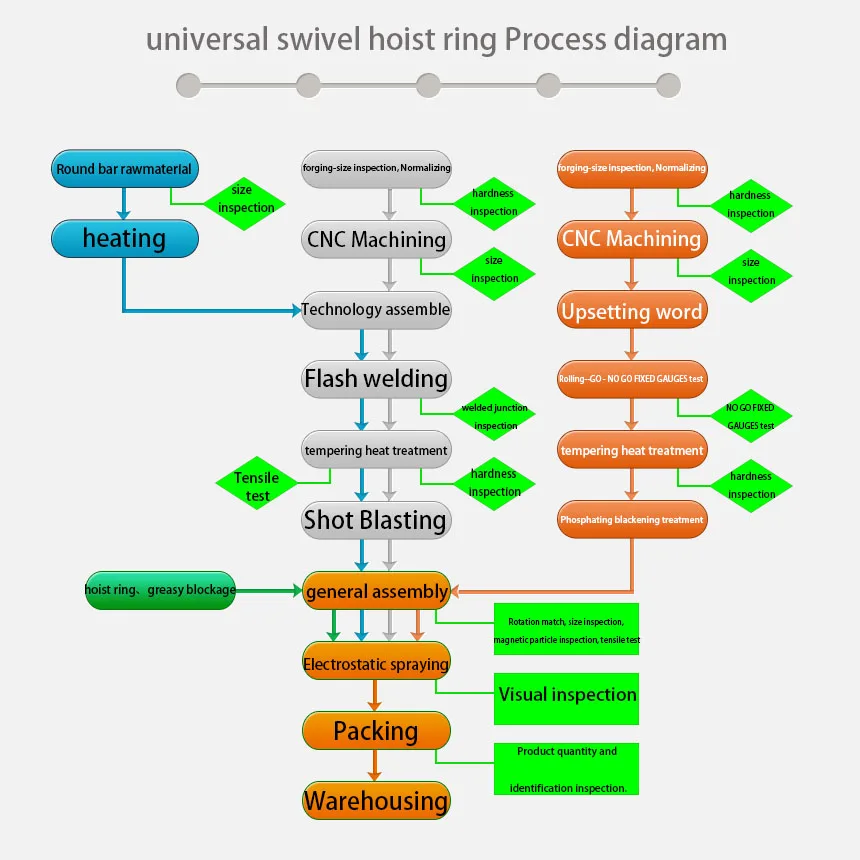 Weldable Swivel Eyebolt Lift Solution - Jdt Lifting Point Hoist Ring