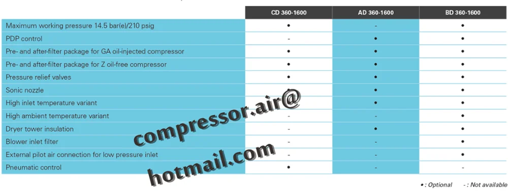 Heated Blower Purge Desiccant Dryers - BD360, BD480, BD630, BD970 ...