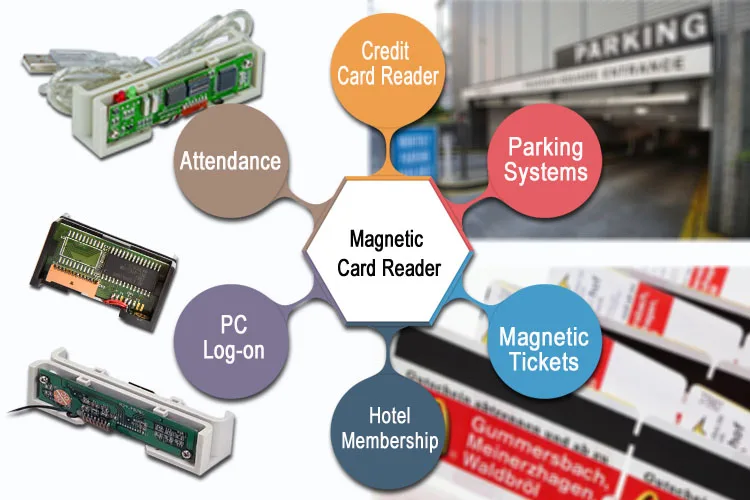Magnetic Swipe Msr Mini 123 - Ideal for Parking Systems