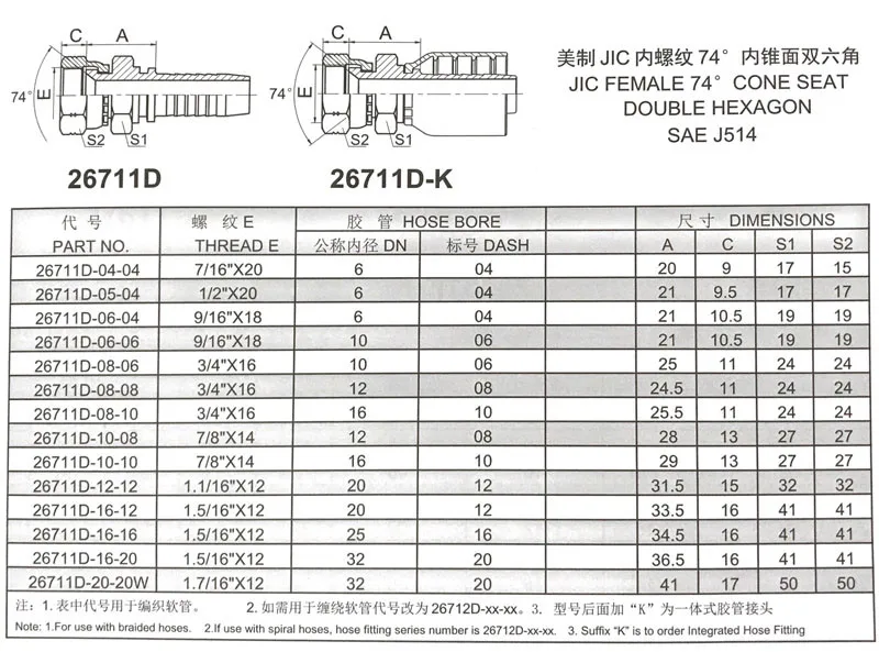 Iso 12151-2/din 3865 Metric Female 24 Cone O-ring - Buy Iso Female 24 ...