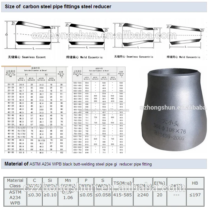 Reducer Steel Pipe Transition Fittings Supplier - High Quality ...