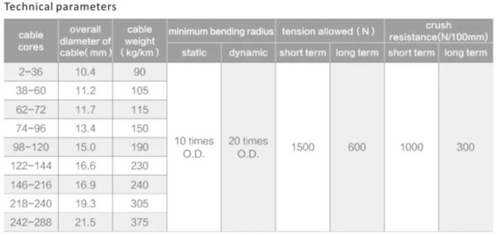 12f 24f 48f 72f 96f 144f gyftzy G652D loose tube non-metal optical ...