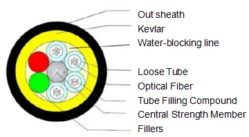 2 Strand G652D 48 Core ADSS Optic Fiber Cable with Kevlar