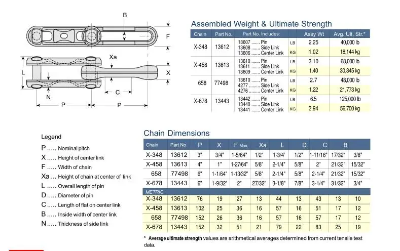 X458输送链x-458传动链 - Buy X458输送链,X-458传动链,X458输送链x-458传动链 Product on ...