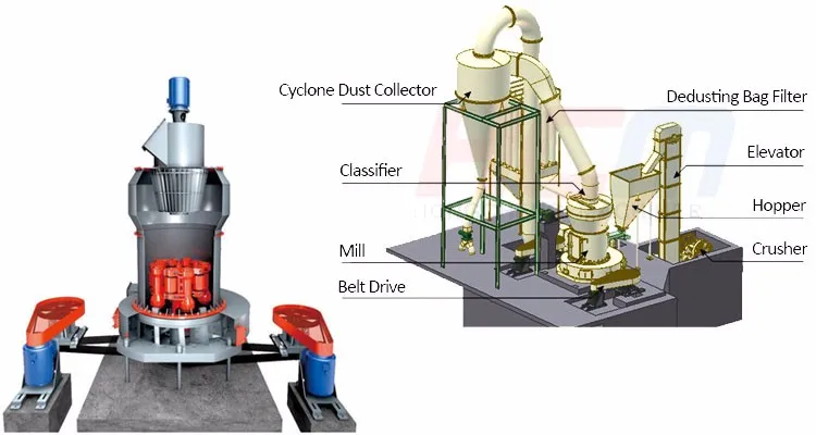 Sulphur Grinding Machine - Raymond Mill to 45micron