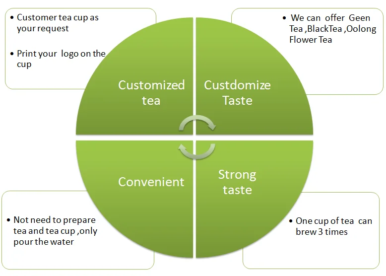 Wholesale Chinese Export Haccp Certification Instant Organic Cup Bottom ...