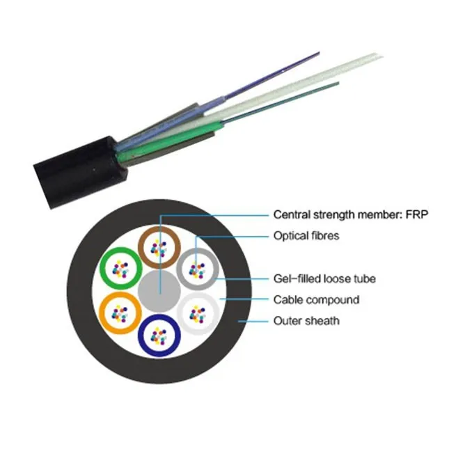 12f 24f 48f 72f 96f 144f gyftzy G652D loose tube non-metal optical ...