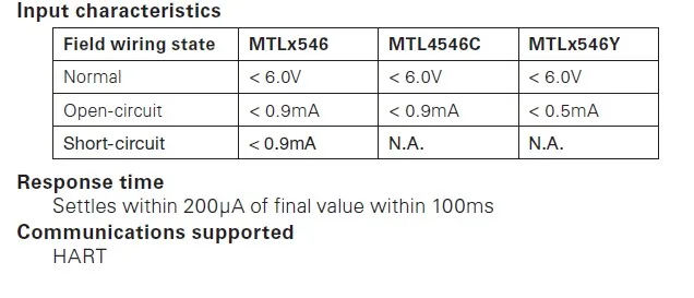 Mtl Safety Barrier Mtl5546 - Buy Mtl Safe Isolators Mtl5541,Mtl Safety ...