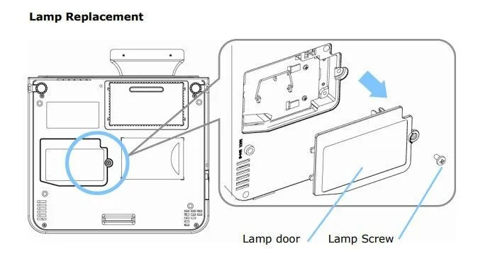 Barco R9802213 Ushio NSHA 465W Projector Lamp for DP2K-6E