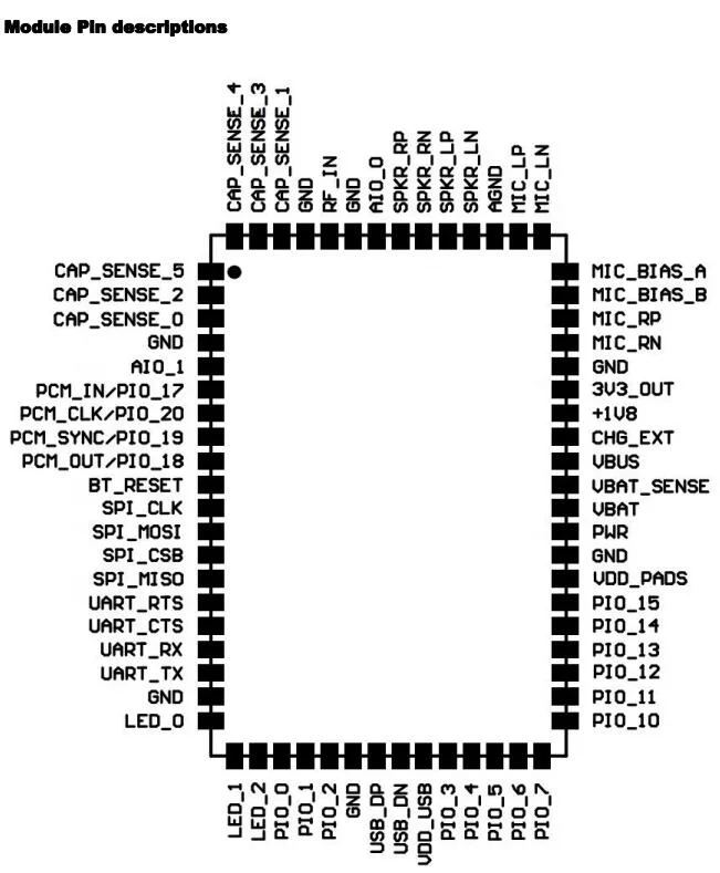 Taidacent 2.4ghz Aptx-hd Sbc Aac Sr8675 Stereo Ble 5.0 Audio Module ...