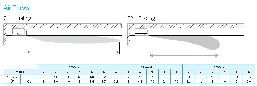 Coanda Hydro Cassette Type Fan Coil Units Price Fcu For Water Chiller ...