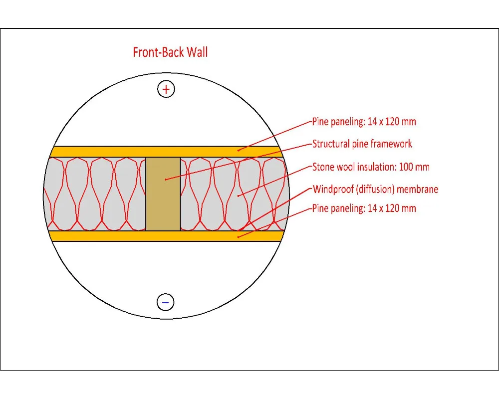 2018 Design Prefab Insulated Camping Pod - Buy Insulated Camping Pod ...