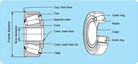 In Stock Taper Roller Bearing 352134 2097734 - Buy 352134,Roller ...
