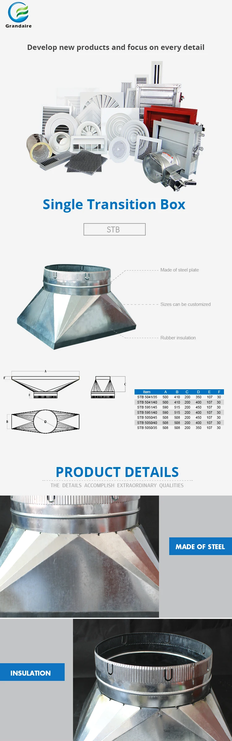 HVAC Square to Round Transition Insulated Plenum Box