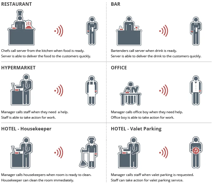 Syscall Wireless Calling System - Efficient Waiter Call Buttons