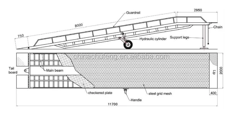 Portable Adjustable Loading Dock Ramp Platform Or Equipment For Hire Or ...