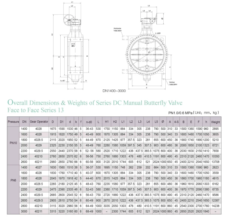 EN558-1 系列 13 DN1800 PN16 软密封偏心法兰蝶阀| Alibaba.com