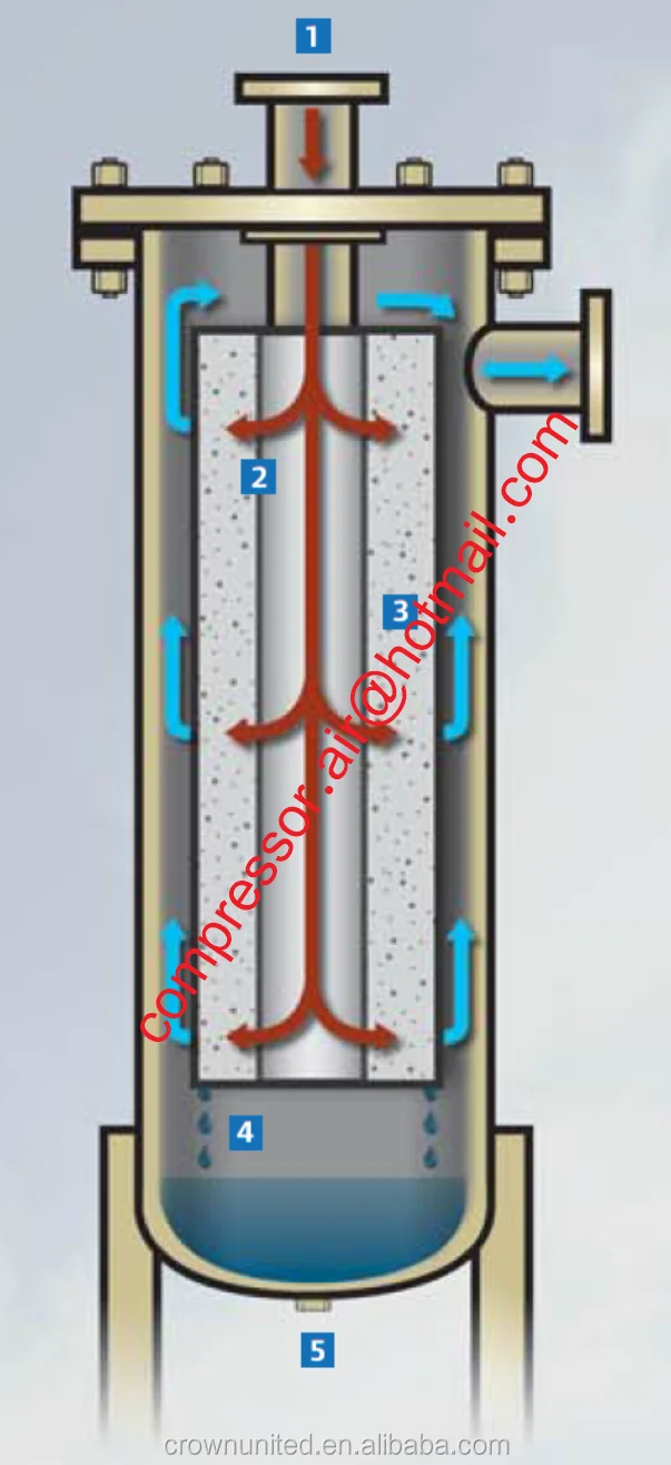 NLM FILTER, INGERSOLL RAND filtro de aire de ahorro de energía, sistema ...