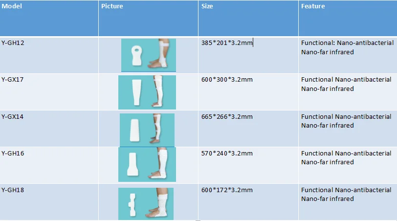 Thermoplastic Splinting Materials for Orthopedic Fractures