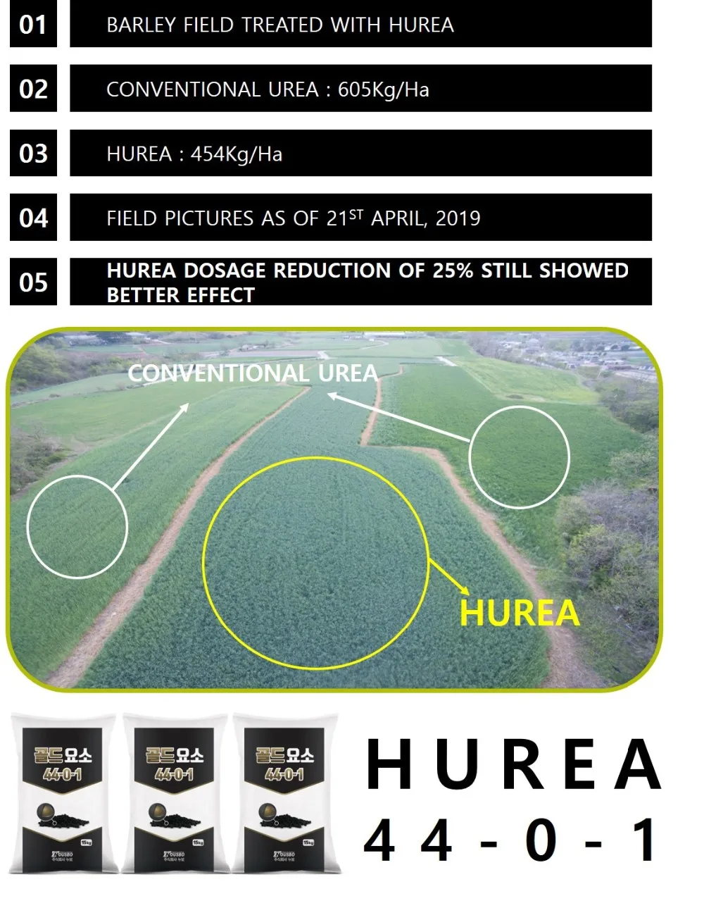 Humic Coated Urea (HCU) - Enhance Fertilizer Efficiency