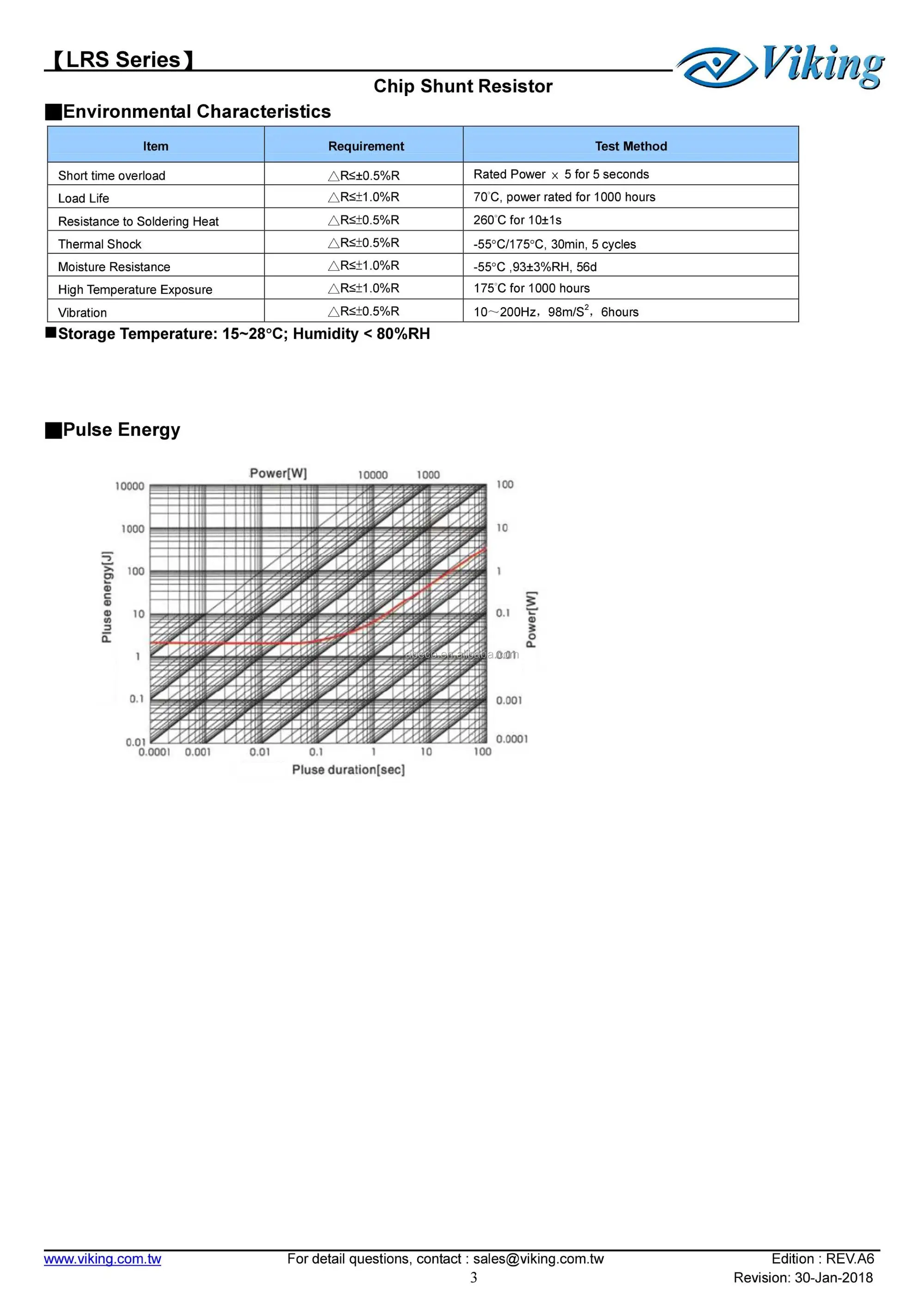LRS 0.2mr to 4mr Milliohm Chip Shunt Resistor - Viking