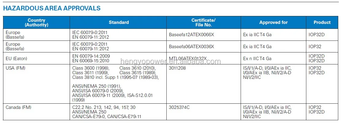 MTL Surge Protection Device IOP-HC32, View IOP32 IOP32D Surge Arrestors ...