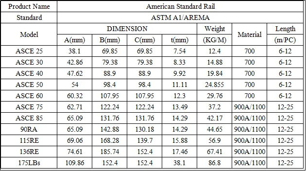 China Steel Rail ASCE 60 Lbs Rail - Durable & Versatile