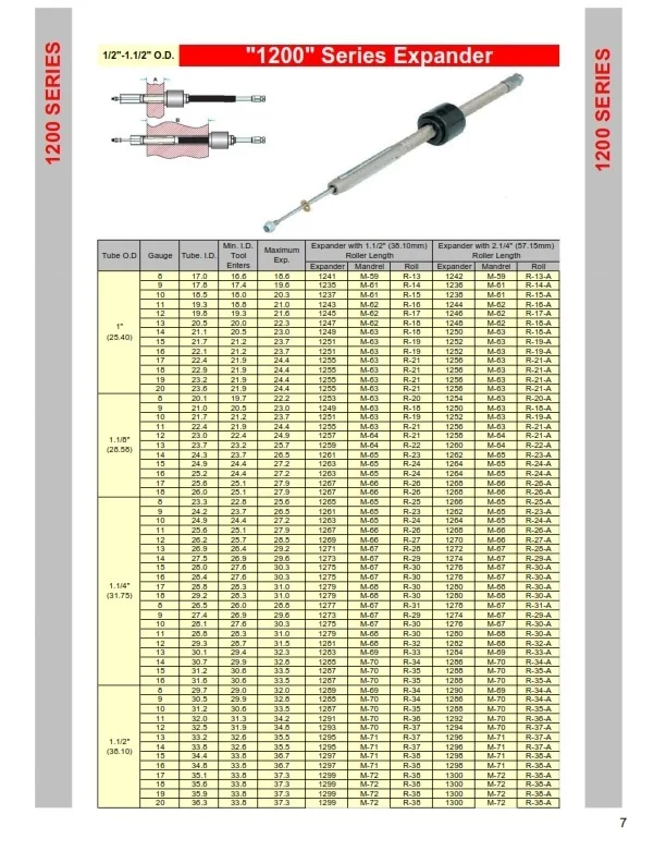 Dudgeons - Reliable Tube Expanders 1200 Series from India