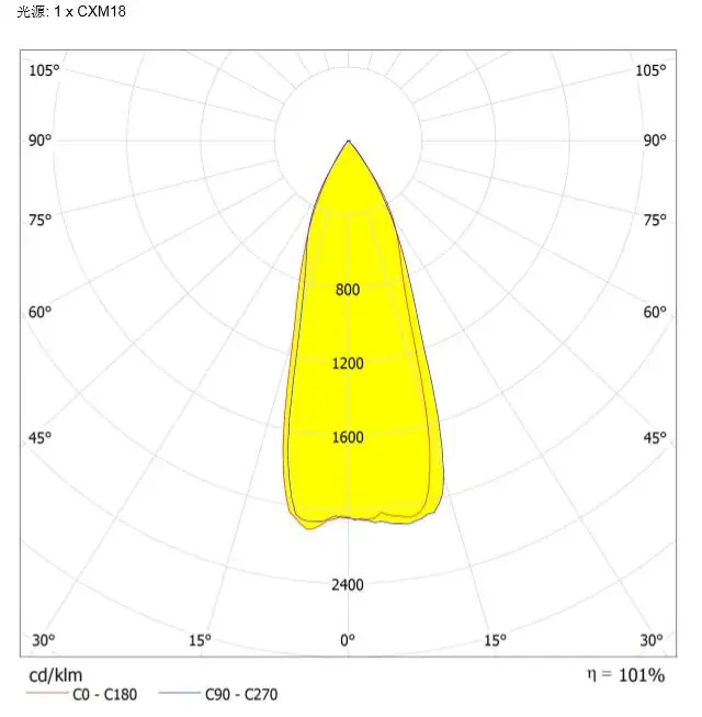 Led Light Diffuser Lens Smd 5050 Plastic Aspheric Lens Flashlight - Buy ...
