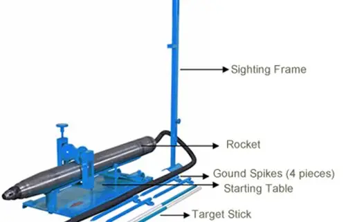 Thrust Boring Machines - Precision and Efficiency