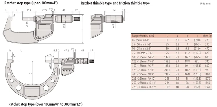 Japan Mitutoyo Measuring Instruments High Precision Portable Outside ...