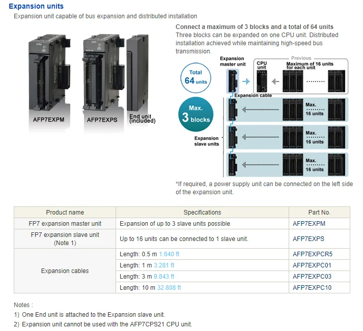 (NEW !) PLC FP7 - Motion Control Series| Alibaba.com