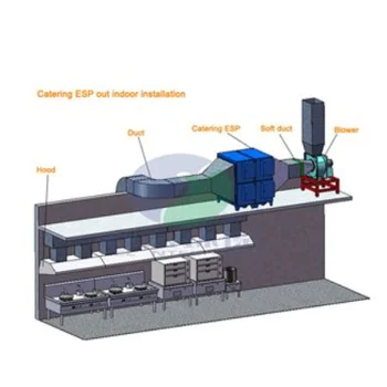 Kitchen Exhaust Air Cleaning Esp (electrostatic Precipitator) System ...
