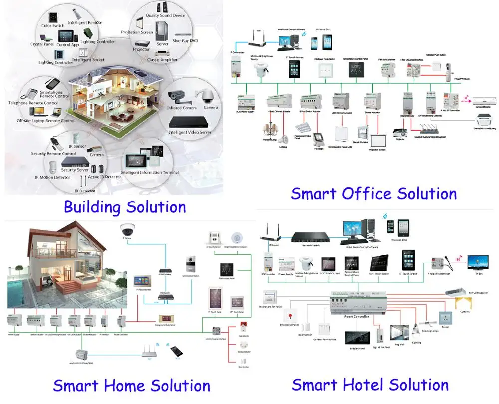 KNX Smart Home Automation System Products from Guangzhou Video-Star ...