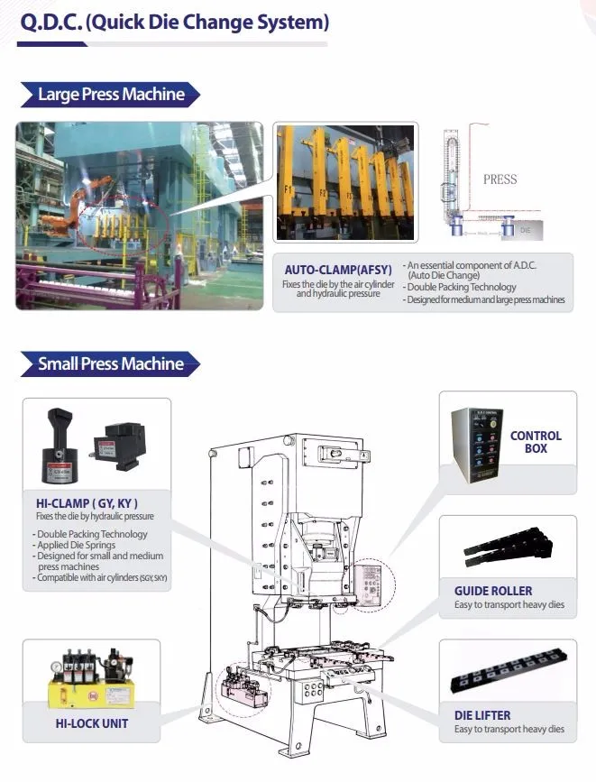 Korea Factory Quick Mold Change System Cg Clamp_factory Quick Mold ...