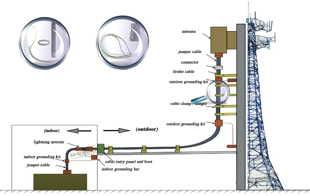 Pre-laced Cable Hoisting Grip - Durable Support Solutions