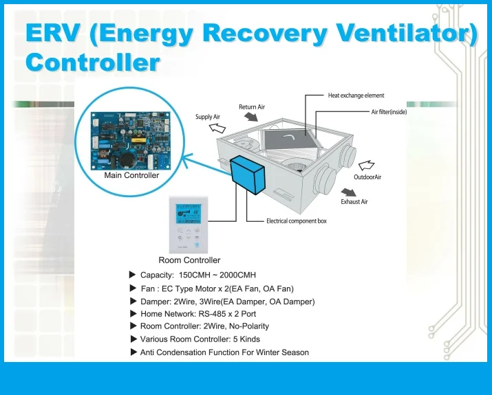 Sfc-400mp (proportion Valve Controlled Fcu Controller)_fcu Main Control ...