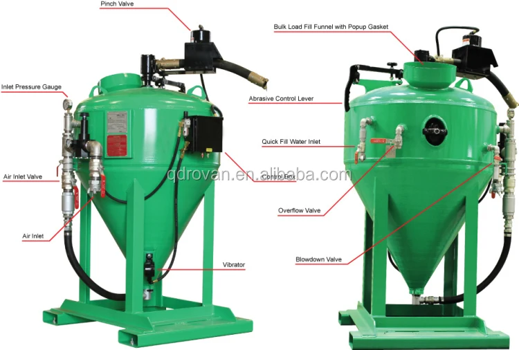 High Quality Dustless Blasting Equipment for Surface Cleaning