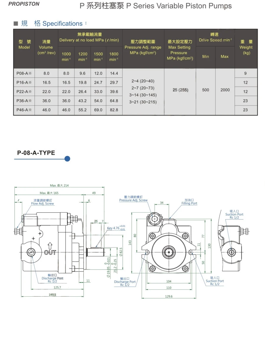 Trade Assurance Hpc Variable Plunger Pump P36-e3-f-r-01 Hydraulic Pump ...
