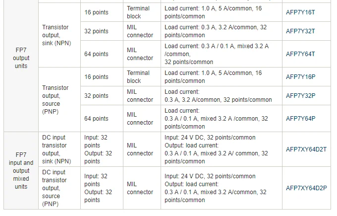 (NEW !) PLC FP7 - Motion Control Series| Alibaba.com