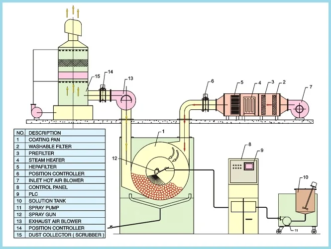 Laboratory Tablet Film Coater/laboratory Film Coater/tablet Film ...