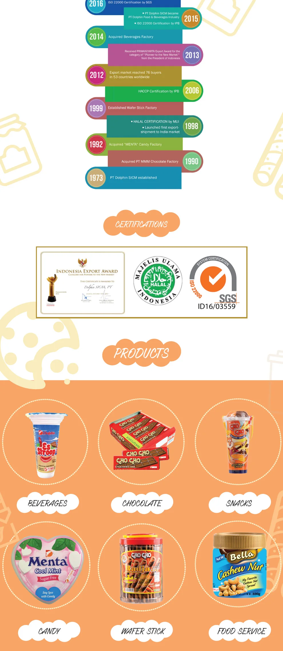 PT. DOLPHIN FOOD AND BEVERAGES INDUSTRY - Chocolate,Snack