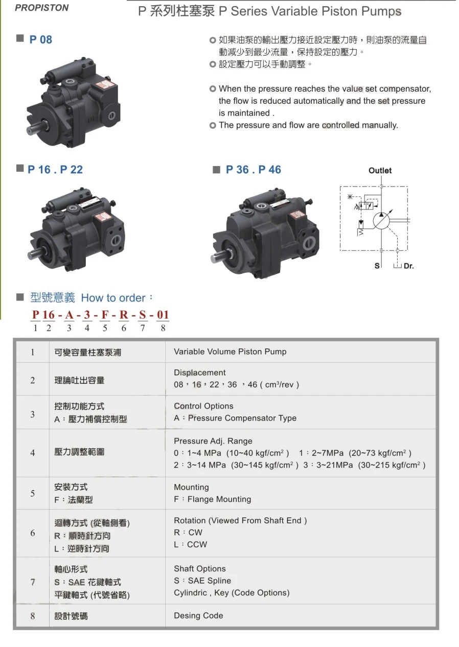 Trade Assurance Hpc Variable Plunger Pump P36-e3-f-r-01 Hydraulic Pump ...