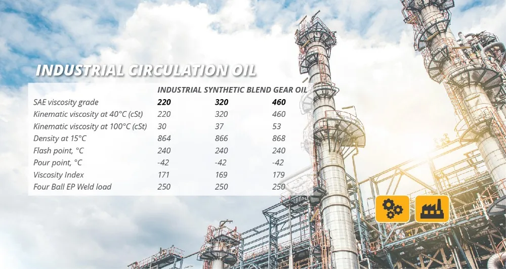 Industrial Synthetic Gear Oil ISO VG 220/320/460