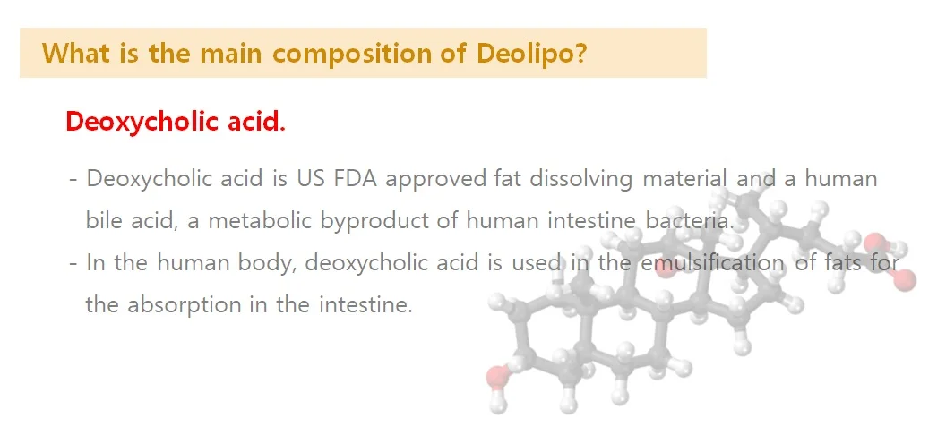 Deoxycholic Acid Face Contour & Lipolysis Injection "deolipo(kabelline)" - Buy Deoxycholic Acid ...