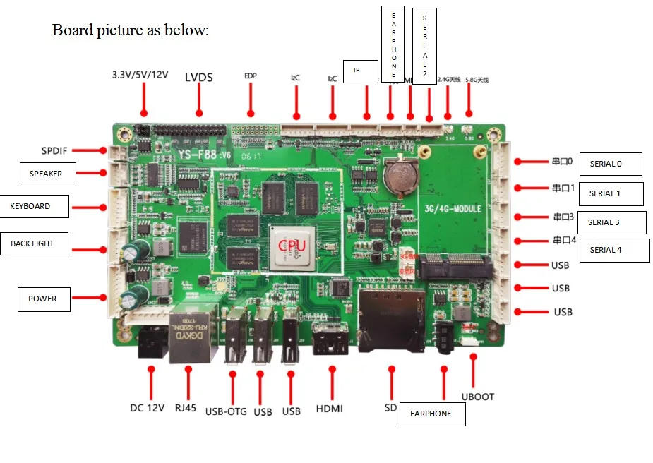 4K Android Controller Board with HDMI, LVDS, and 3G/4G